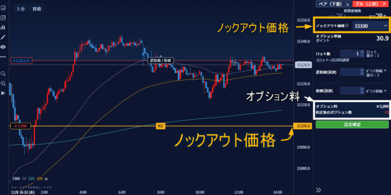 ノックアウトオプションとは？特徴やメリット・デメリットを実践解説 | ノックアウトオプションスタートブック
