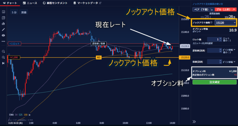 ノックアウトオプションとは？特徴やメリット・デメリットを実践解説 | ノックアウトオプションスタートブック