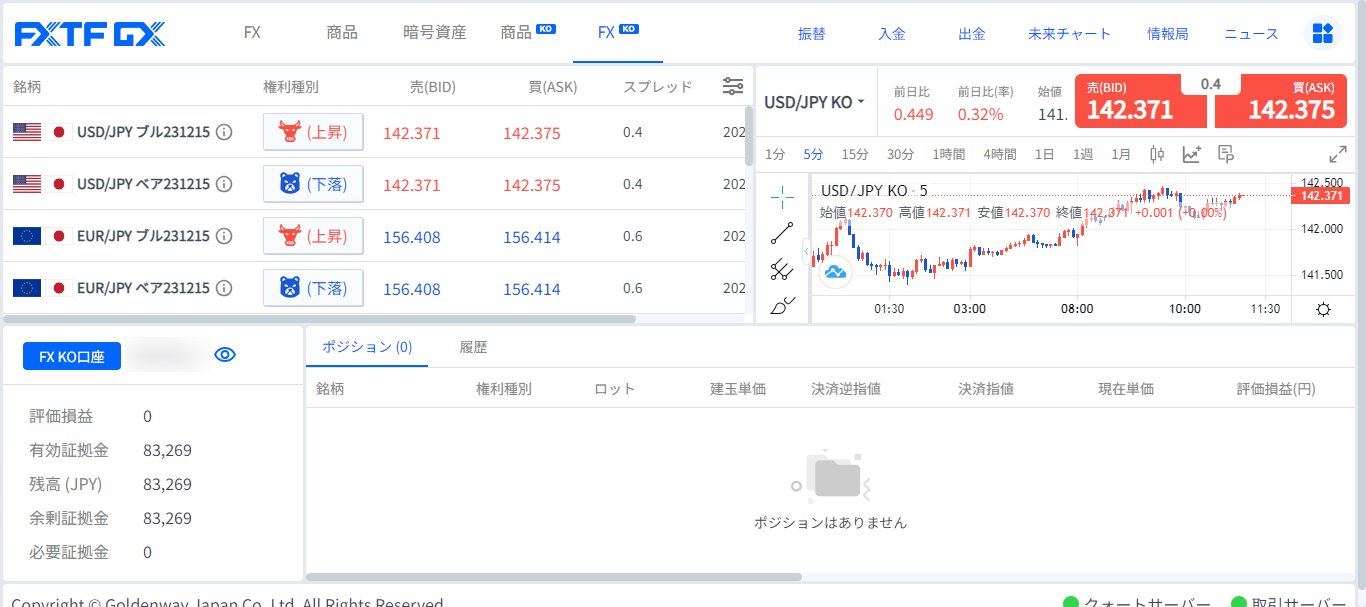 ノックアウトオプションで勝てる人・勝てない人の特徴と攻略法を解説 | ノックアウトオプションスタートブック