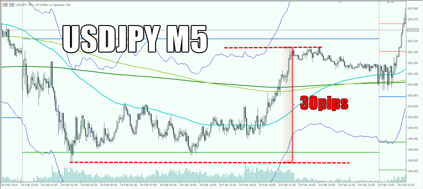 2月20日今日のドル円150円前半を押しにして上昇なるか | ノックアウトオプションスタートブック