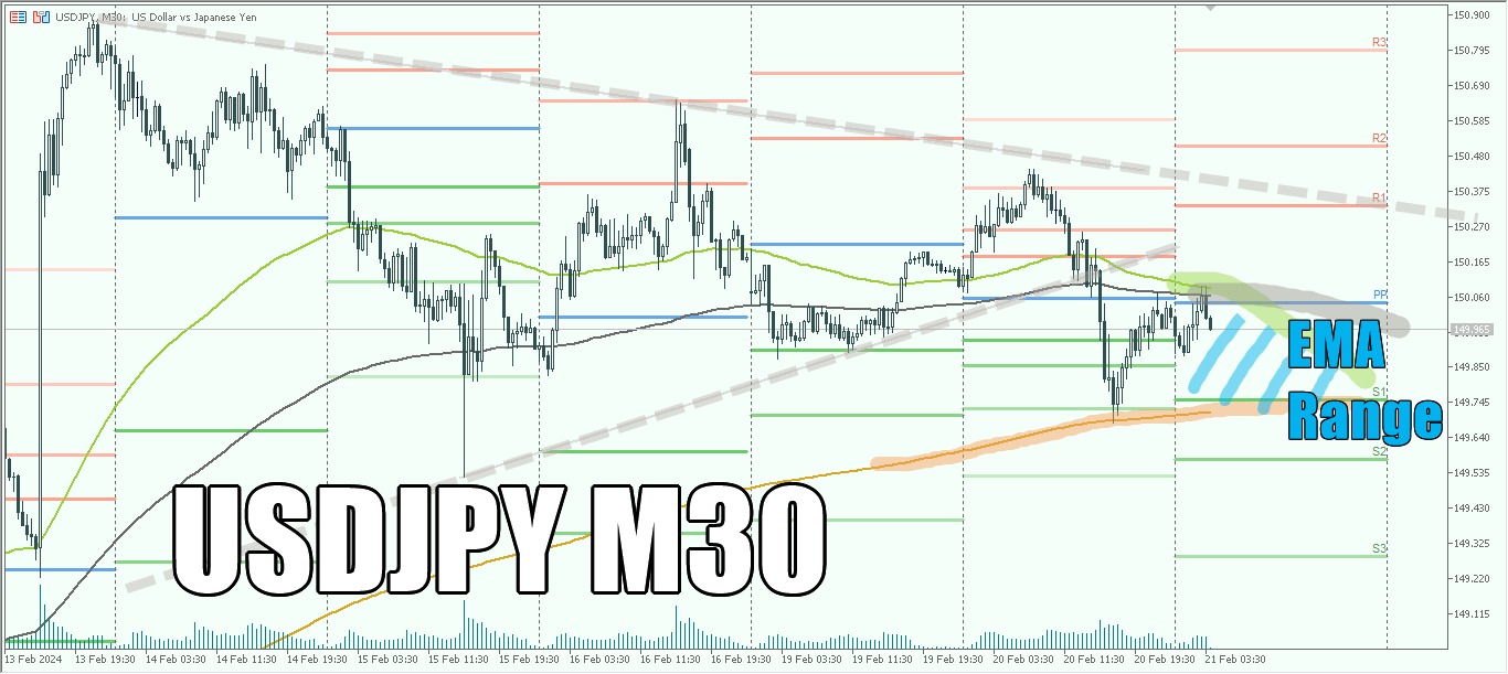 2月21日ドル円トライアングルから下抜け後下落継続なるか？今日の狙い目 | ノックアウトオプションスタートブック