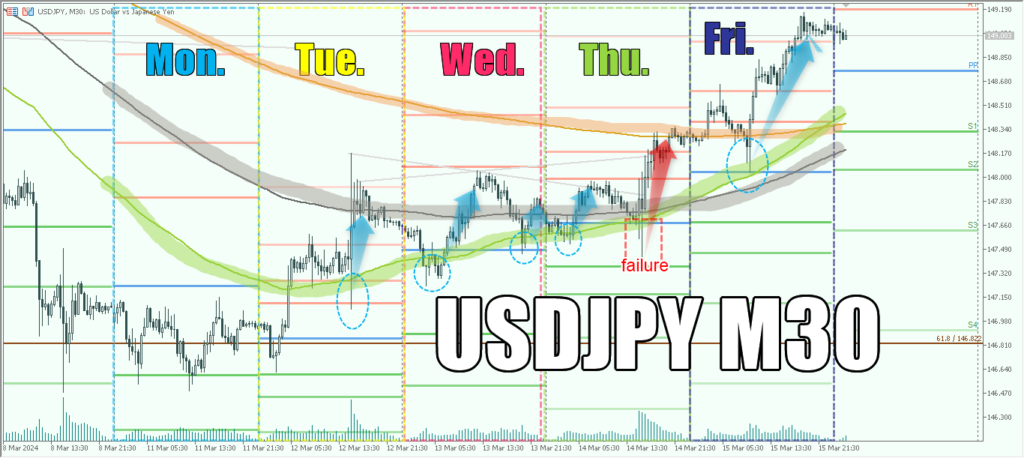 3月18日今週のドル円もテクニカルで分析。日銀政策金利発表や植田総裁会見、FOMCあり | ノックアウトオプションスタートブック
