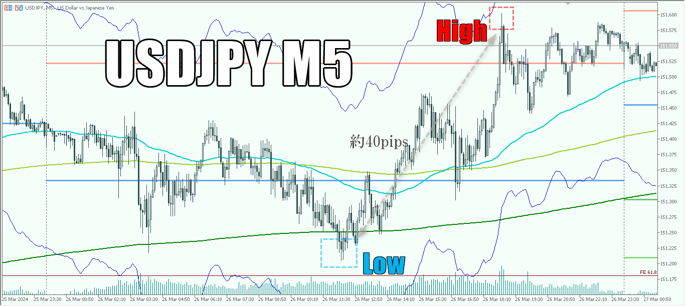 ノックアウトオプション1万円チャレンジをやってみようか。 | ノックアウトオプションスタートブック