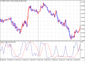 FXTFで利用できるMT4のダウンロード・インストール方法や使い方を徹底解説 | ノックアウトオプションスタートブック